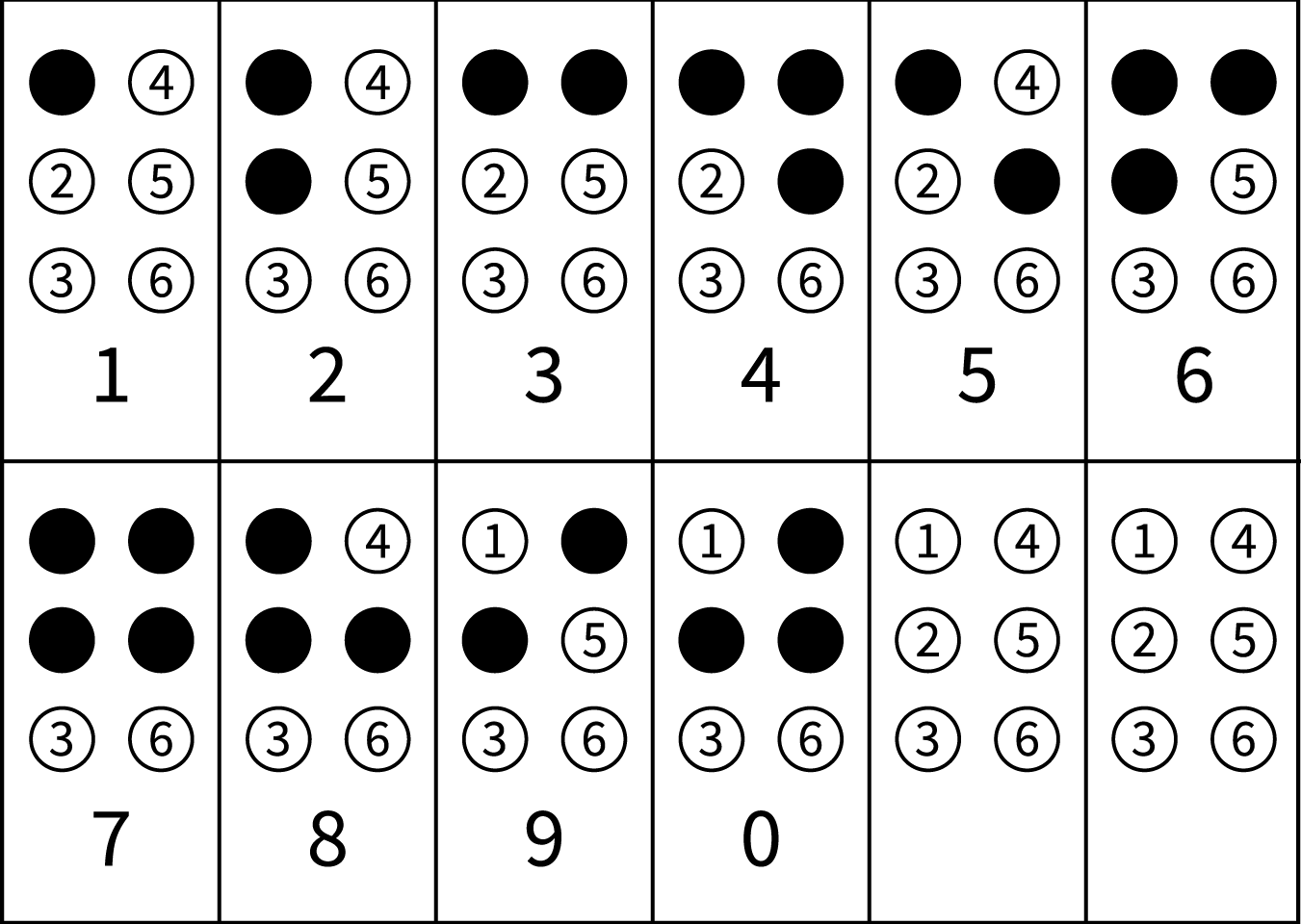 Grundfigurer, alfabet og tal - Dansk Blindesamfund